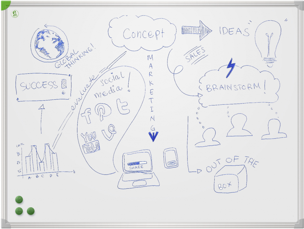 Concept whiteboard – Expertise in Labour Mobility